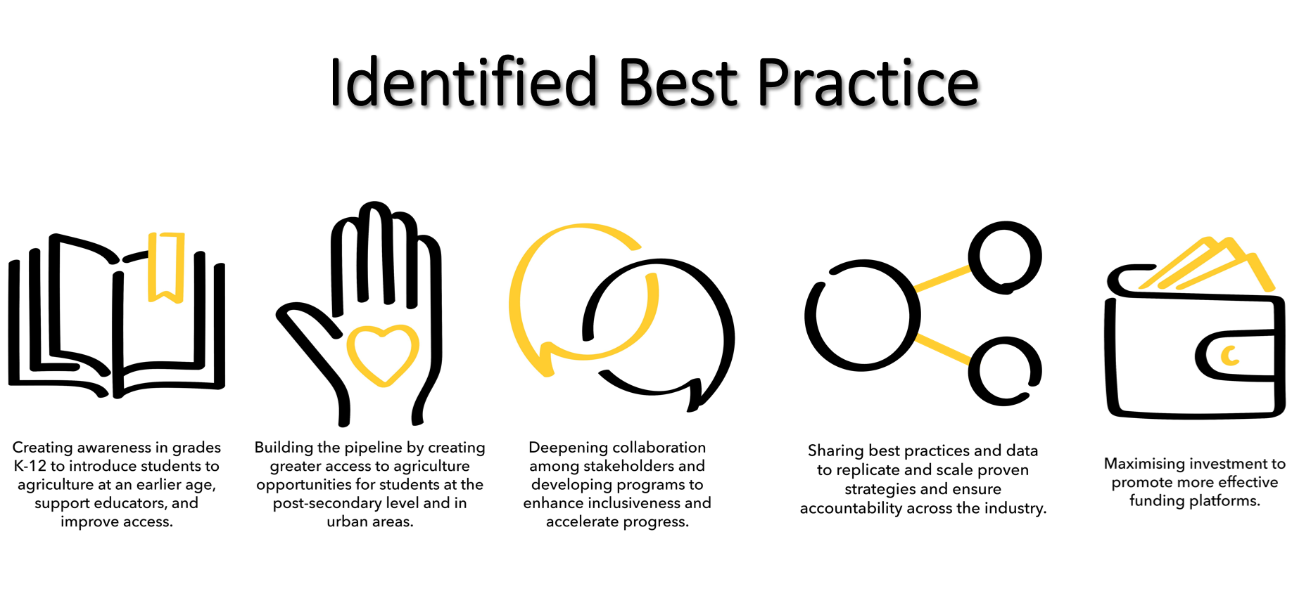 Best practice workforce development – what does success look like ...